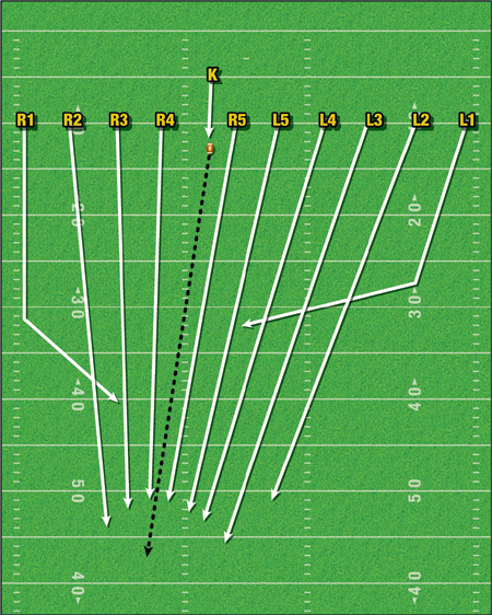 American Football Monthly - Improving Your Kickoff Coverage